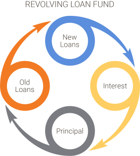 Leveraging State Policy to Fund Entrepreneurs and Build Sustainable ...